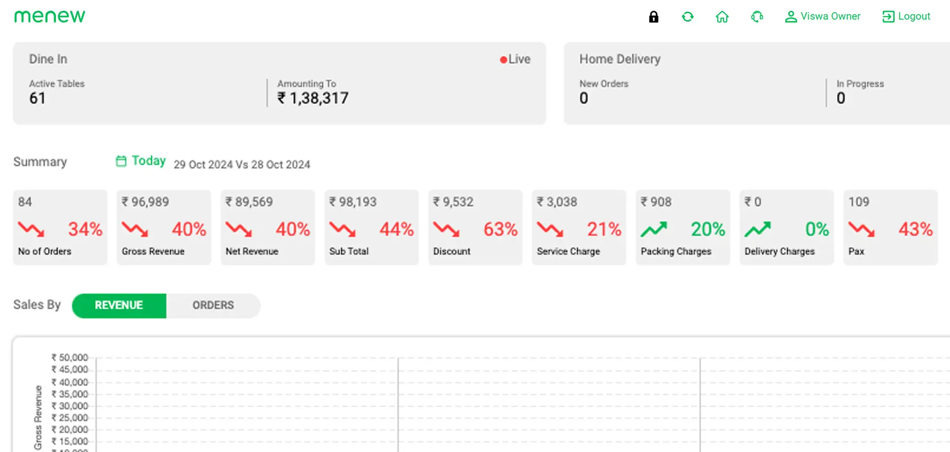 Smart Restaurant Management System | Menew